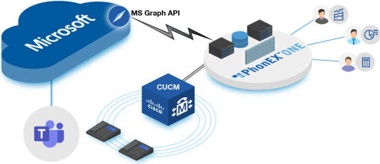 Microsoft Teams - MINDCTI